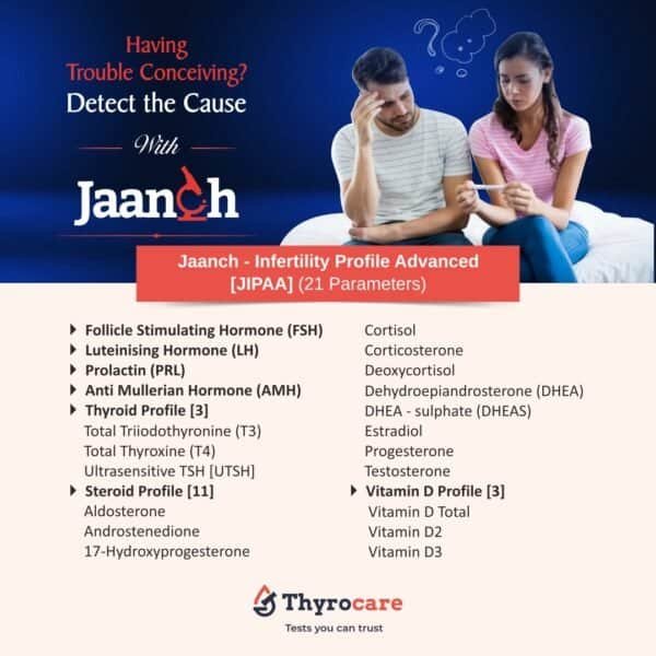 The Best Female Hormone Checkup Panel for Women at ₹2,099