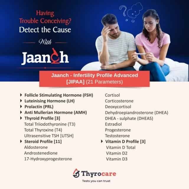 Female Hormone Profile Test with AMH at ₹1,999 | Thyrocare